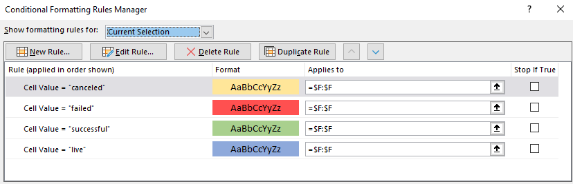 Kickstarter Challenge Report | Kickstarter-Analysis