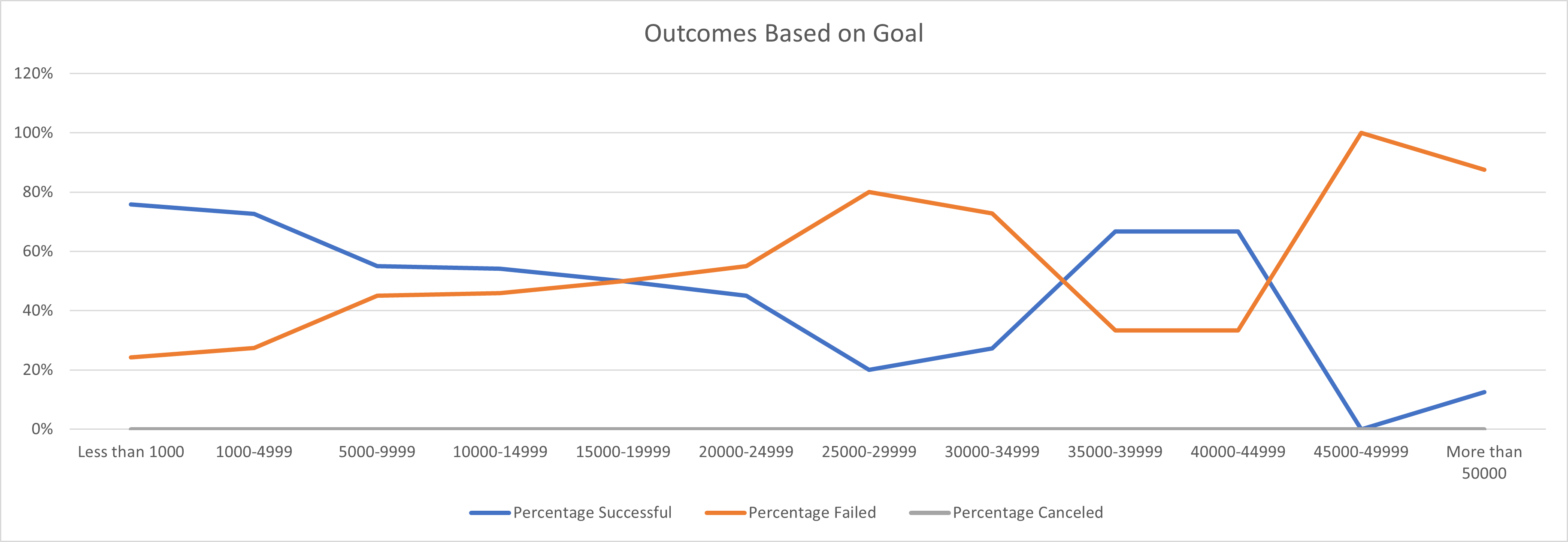 Kickstarter Challenge Report | Kickstarter-Analysis